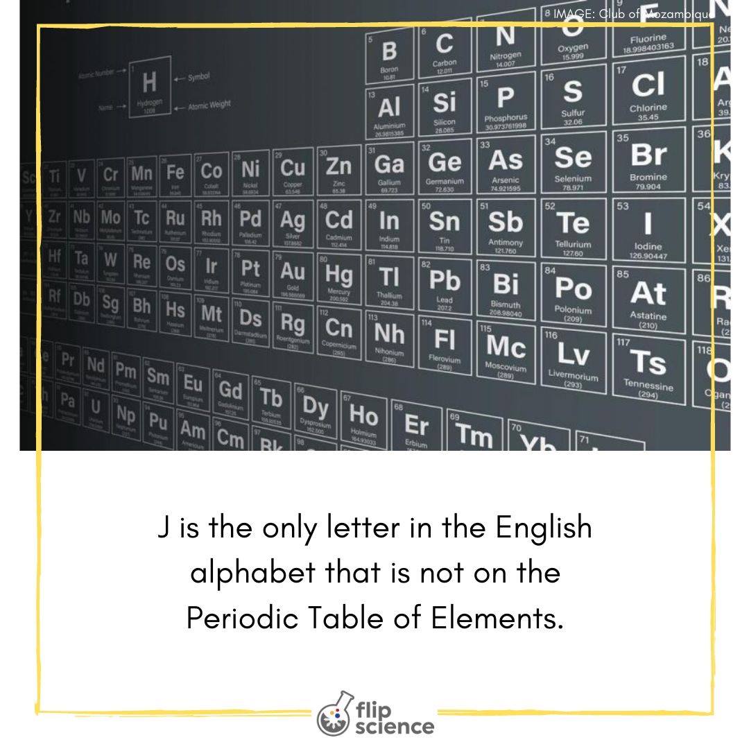 This is the only letter you won’t find on the Periodic Table ...