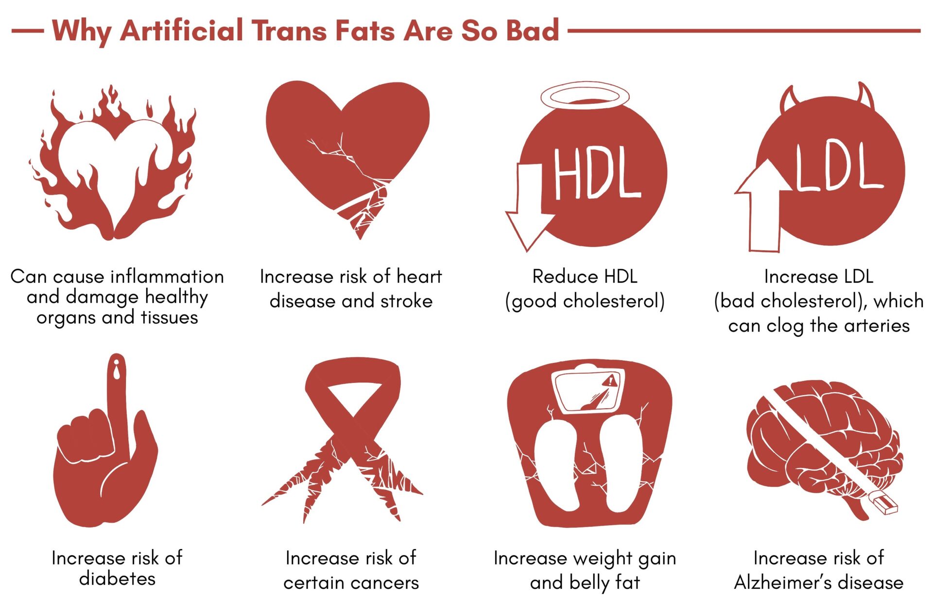Yes, trans fats are bad—but how bad, exactly? - FlipScience - Top ...